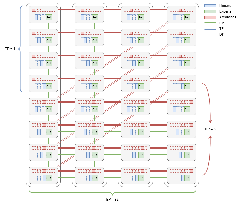 分布式大模型推理 | 东南大学边缘智能研究小组